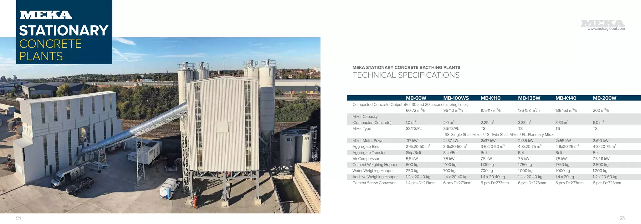 MEKA CONCRETE BATCHING PLANTS | PDF