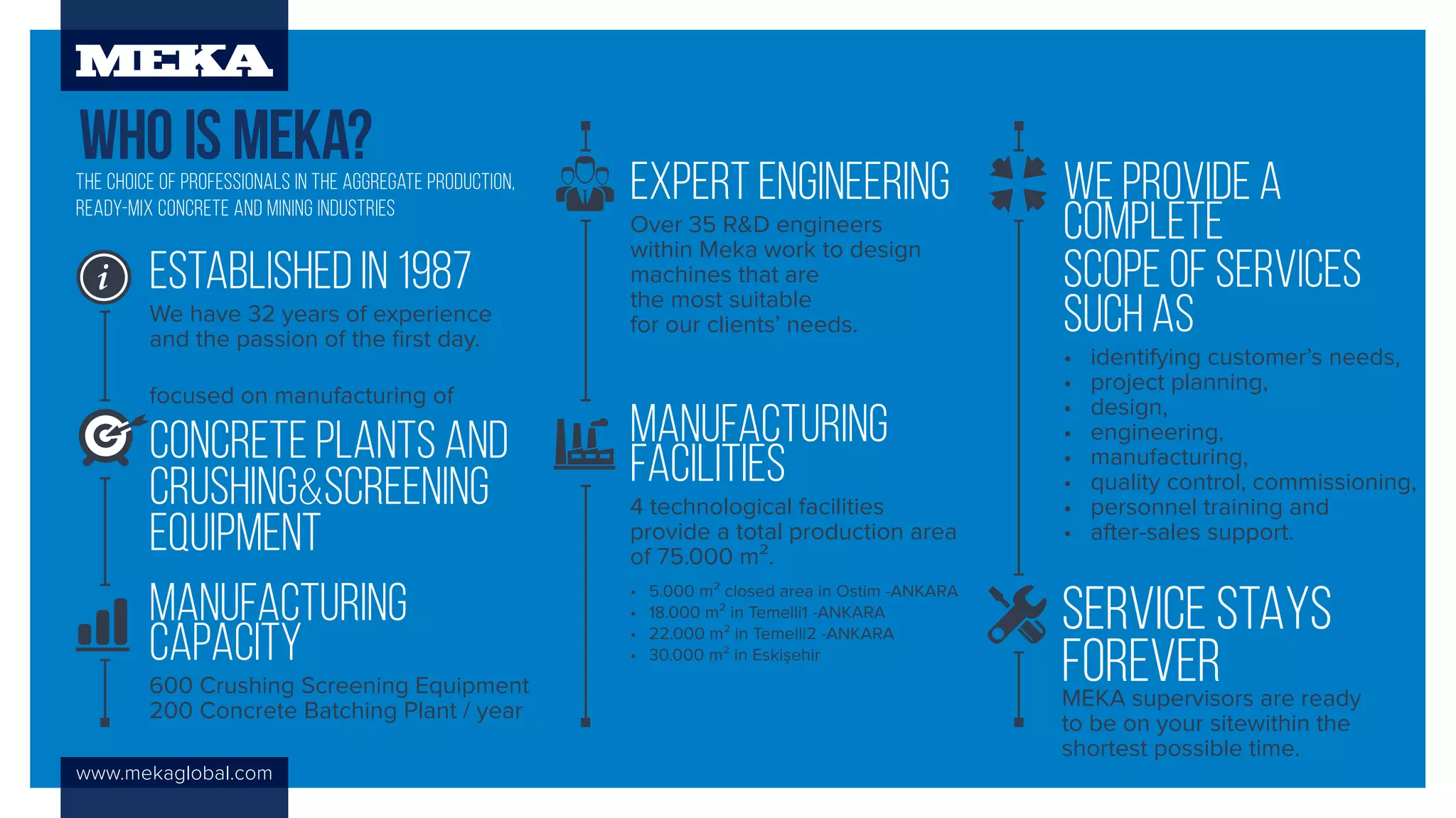 MEKA Crusher & Screen and Washer Spare Parts Catalogue | PDF
