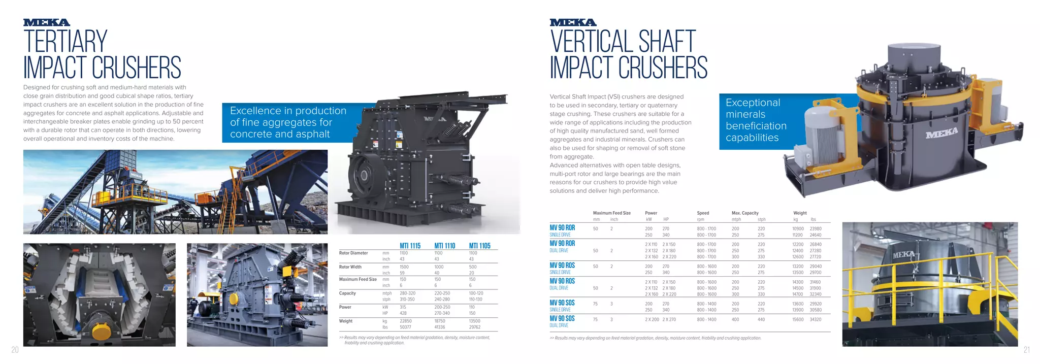 MEKA CRUSHING AND SCREENING CATALOGUE | PDF