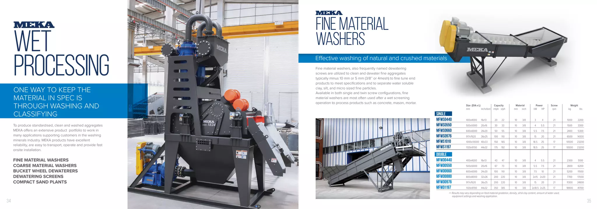 MEKA CRUSHING AND SCREENING CATALOGUE | PDF