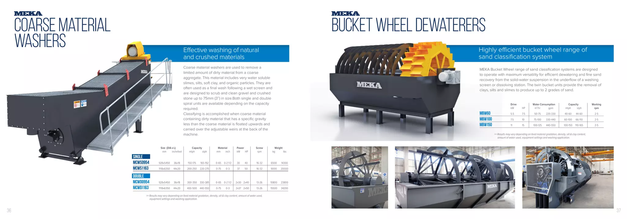 MEKA CRUSHING AND SCREENING CATALOGUE | PDF