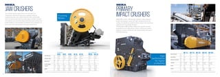 MEKA CRUSHING AND SCREENING CATALOGUE | PDF