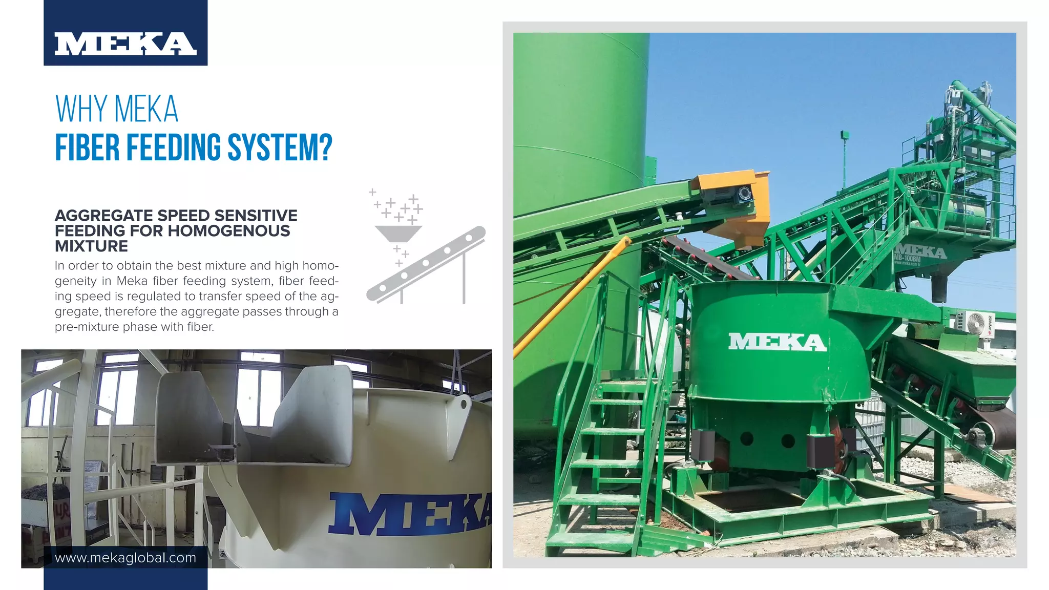 MEKA FIBER DOSING/FEEDING SYSTEM | PDF
