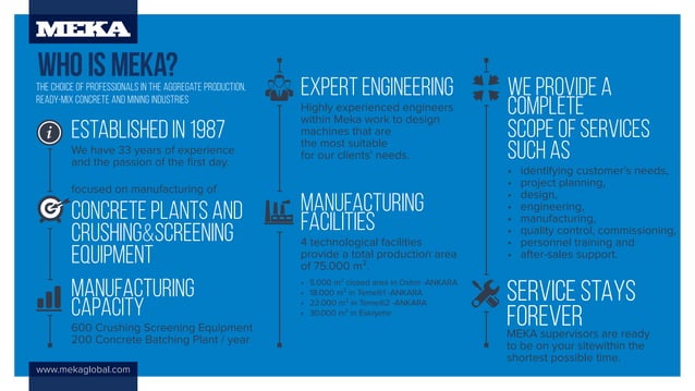 MEKA K SERIES CONCRETE BATCHING PLANTS | PDF | Civil Engineering Industry | Industries