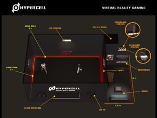 Hypercell Arena Setup | PPSX | Virtual Reality | Technology & Computing