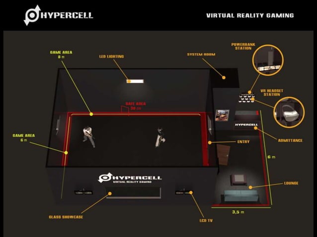 Hypercell Arena Setup | PPSX | Virtual Reality | Technology & Computing