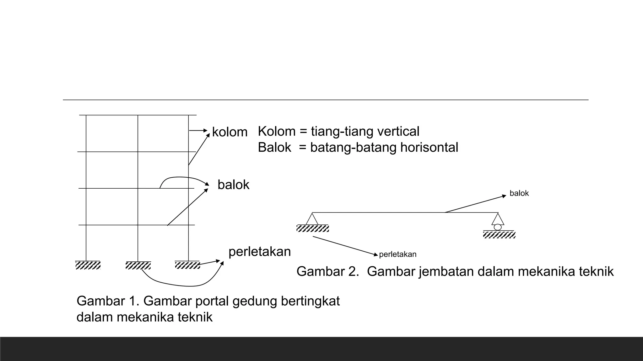 Mekanika statis tertentu-Perletakan, beban | PPTX