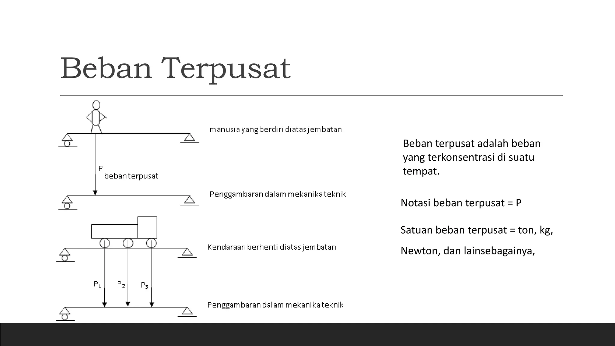 Mekanika statis tertentu-Perletakan, beban | PPTX