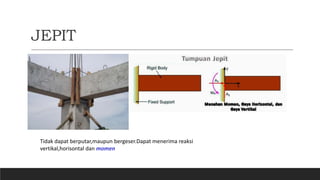 Mekanika statis tertentu-Perletakan, beban | PPTX