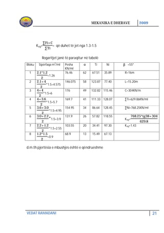 Mekanika e dherave 1 | PDF