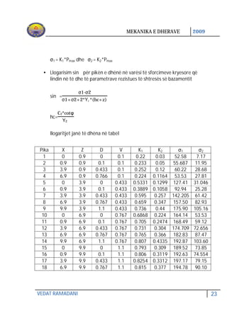 Mekanika e dherave 1 | PDF