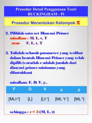 Mekanika fluida 1 pertemuan 10 [autosaved] | PPT