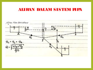 Mekanika fluida 2 pertemuan 4 okk | PPT