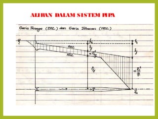 Mekanika fluida 2 pertemuan 4 okk | PPT