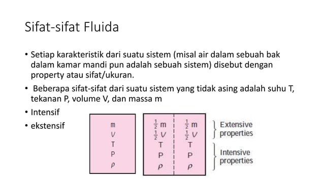 Mekanika fluida dan sifat sifat fluida | PPTX