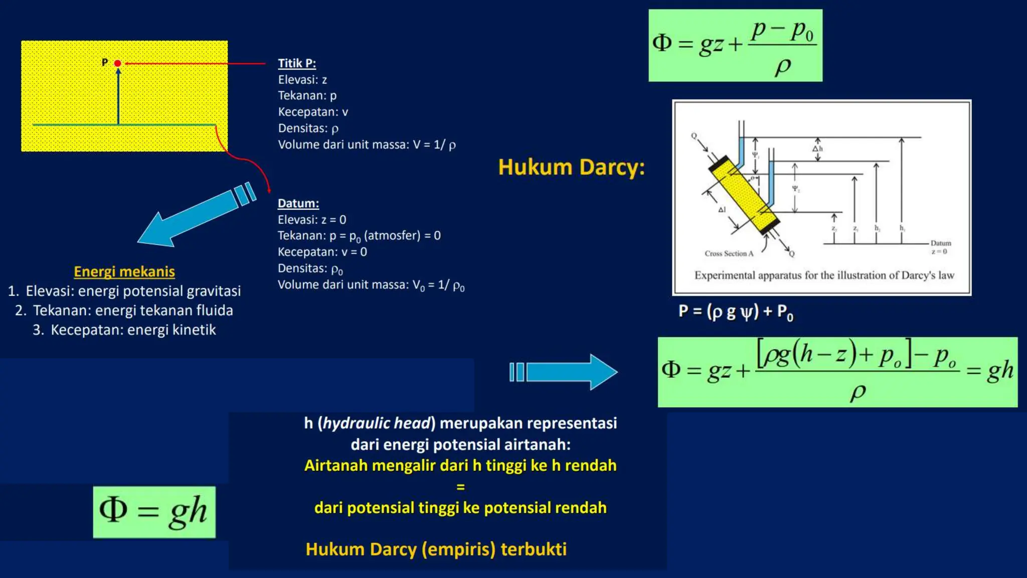 fluids and aquifers (media dalam akuifer | PPTX