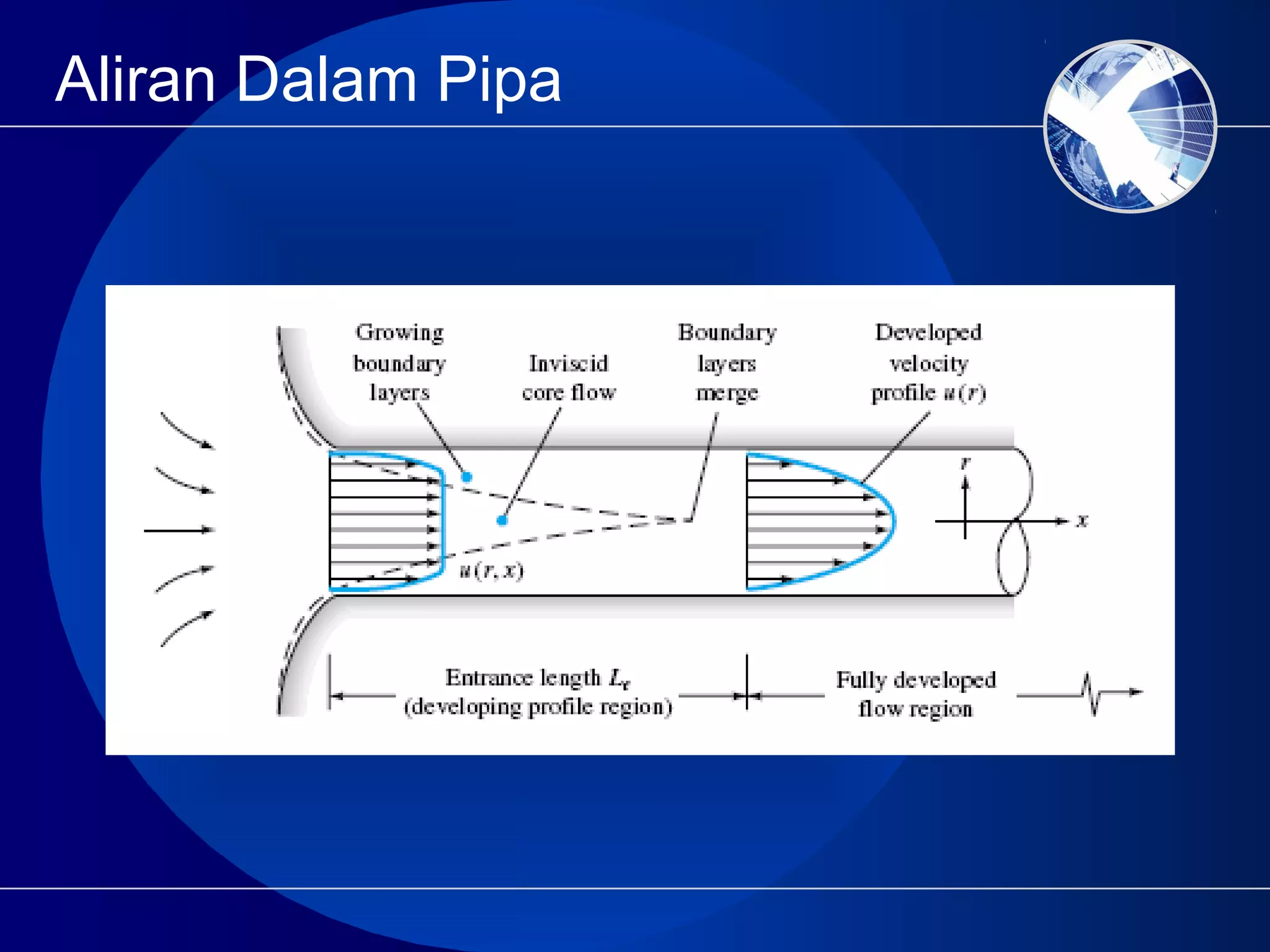 Mekanika fluida ppt | PPT
