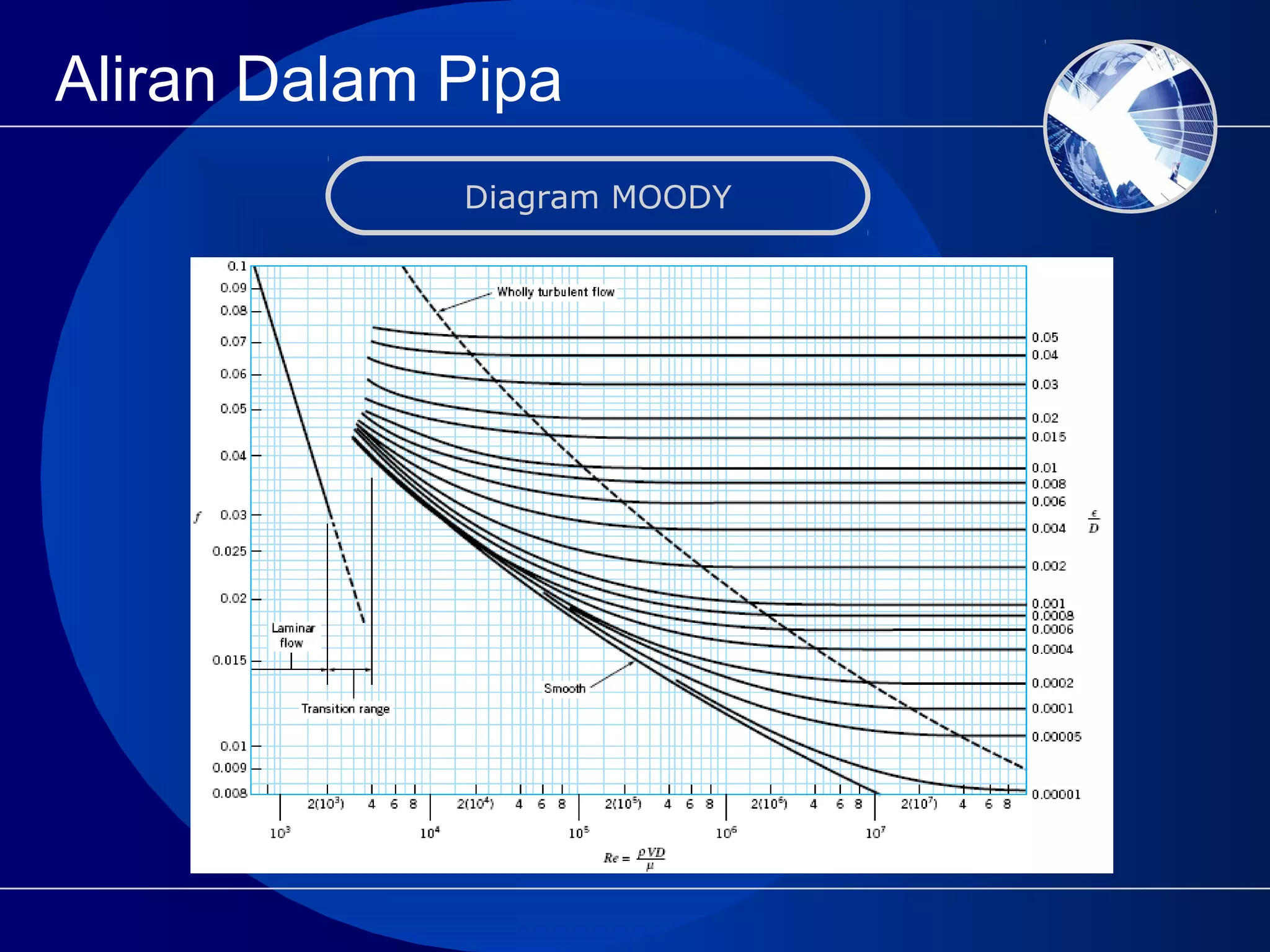 Mekanika fluida ppt | PPT