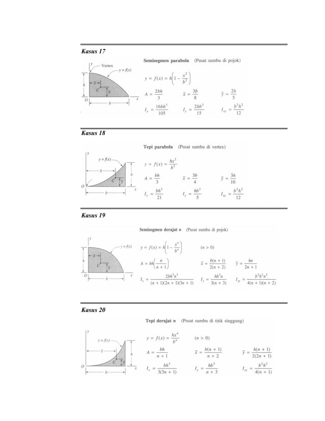 Mekanika kekuatan material ii tabel defleksi dan kemiringan balok | PDF