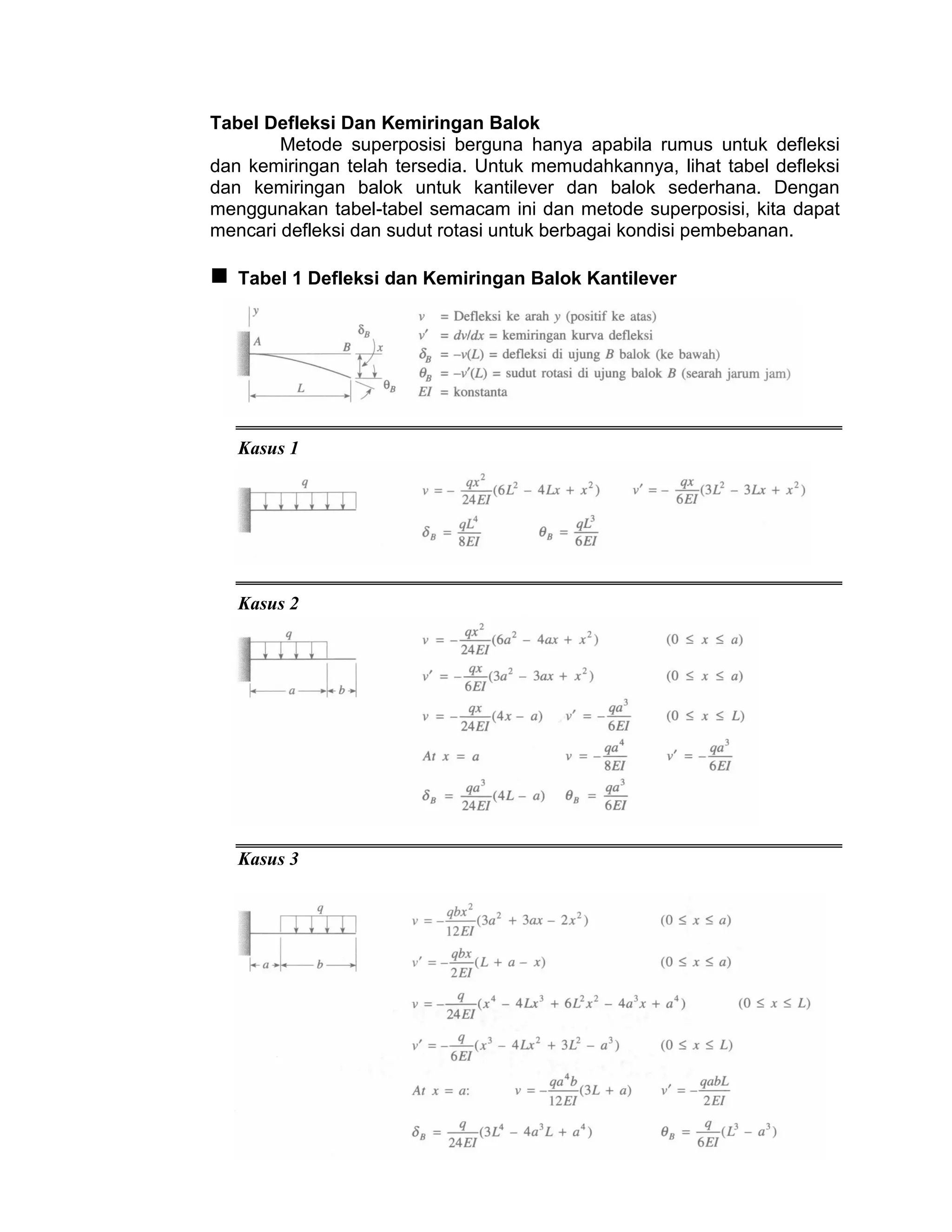 Mekanika kekuatan material ii tabel defleksi dan kemiringan balok | PDF