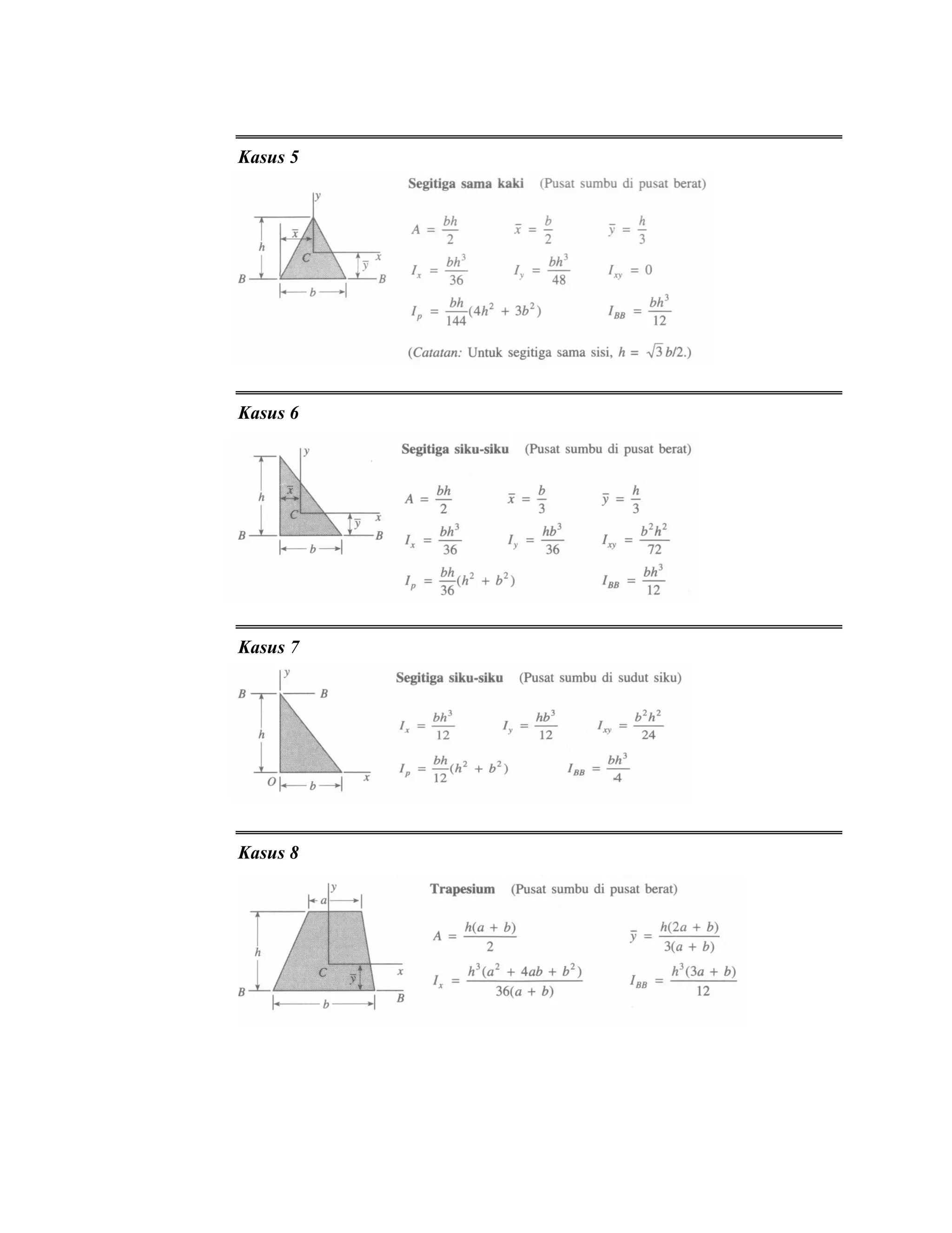 Mekanika kekuatan material ii tabel defleksi dan kemiringan balok | PDF
