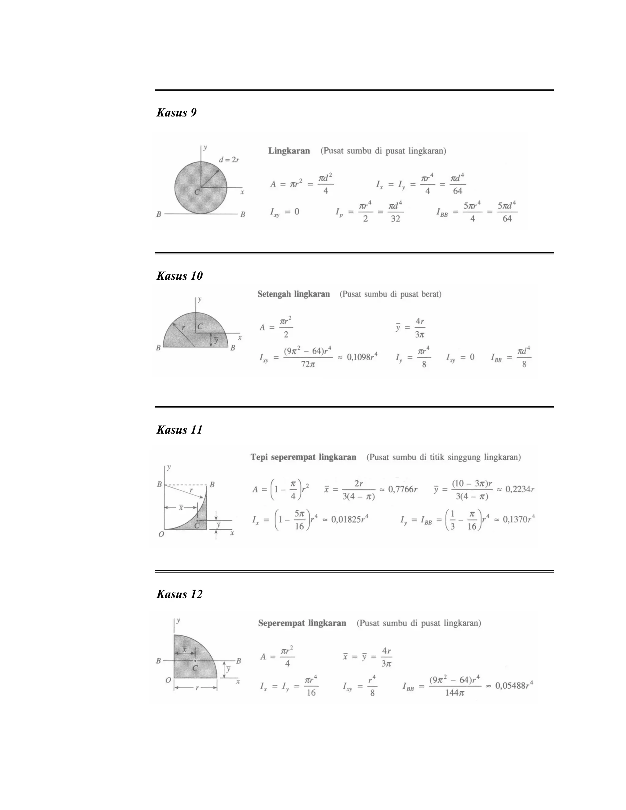 Mekanika kekuatan material ii tabel defleksi dan kemiringan balok | PDF