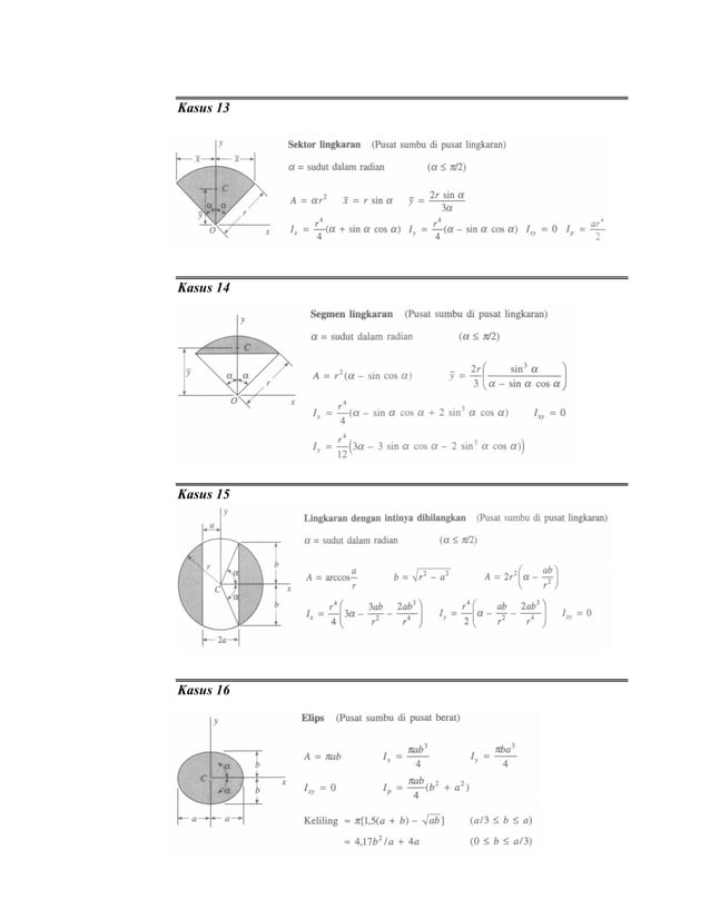 Mekanika kekuatan material ii tabel defleksi dan kemiringan balok | PDF