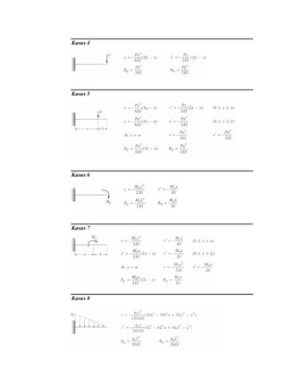 Mekanika kekuatan material ii tabel defleksi dan kemiringan balok | PDF