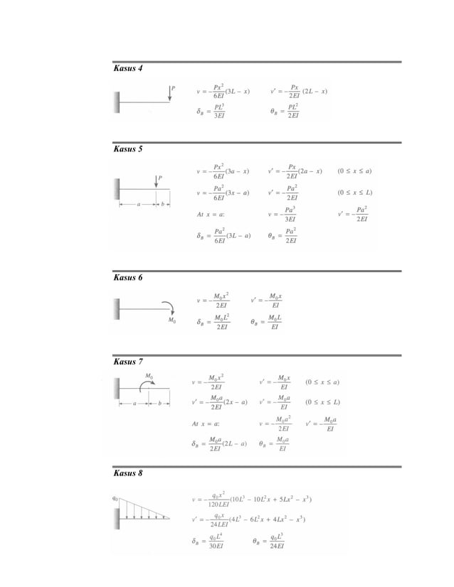 Mekanika kekuatan material ii tabel defleksi dan kemiringan balok | PDF