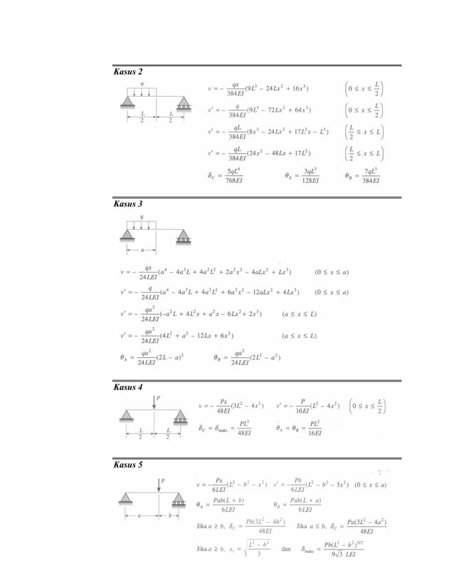 Mekanika kekuatan material ii tabel defleksi dan kemiringan balok | PDF