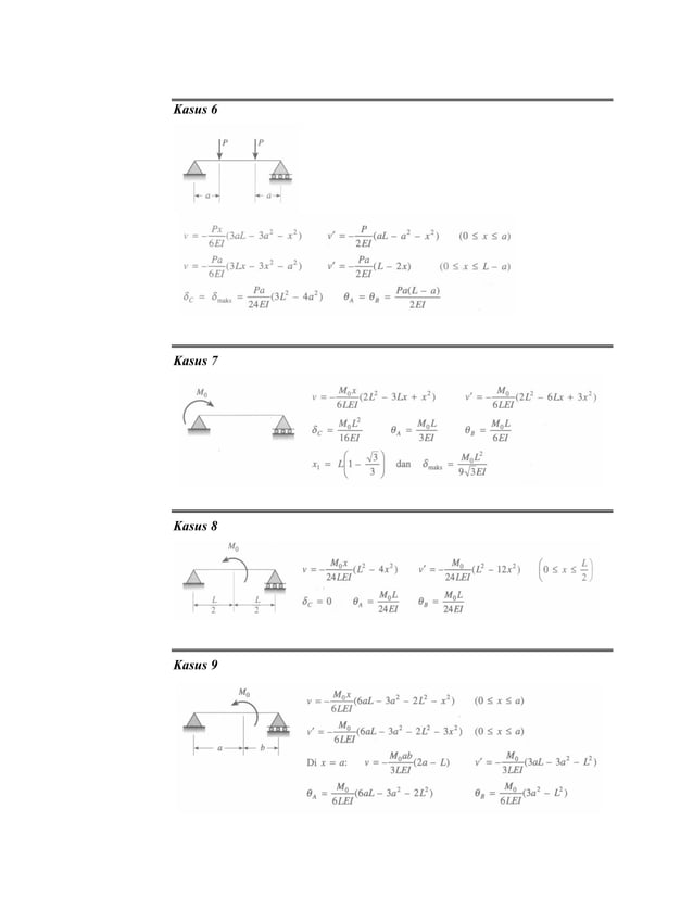 Mekanika kekuatan material ii tabel defleksi dan kemiringan balok | PDF