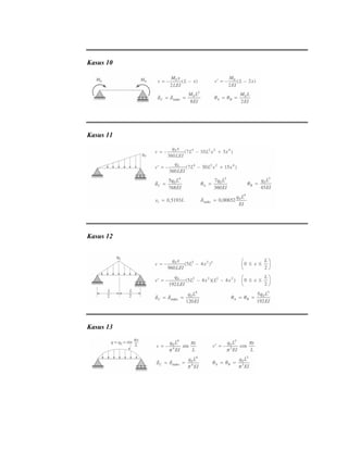 Mekanika kekuatan material ii tabel defleksi dan kemiringan balok | PDF