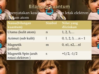 Mekanika kuantum | PPT