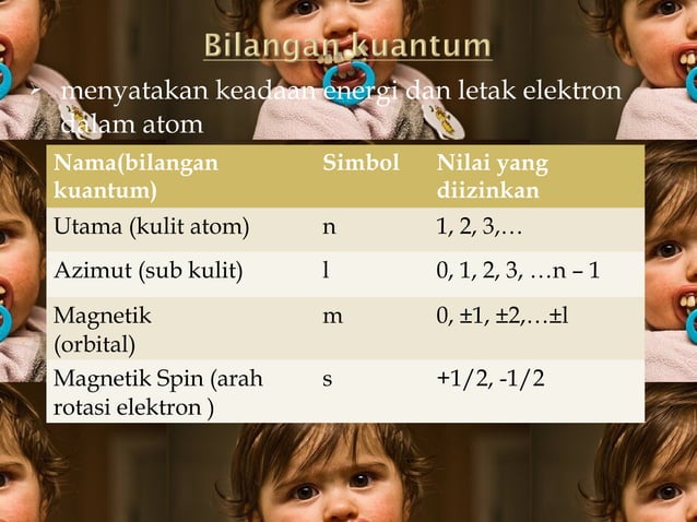 Mekanika kuantum | PPT
