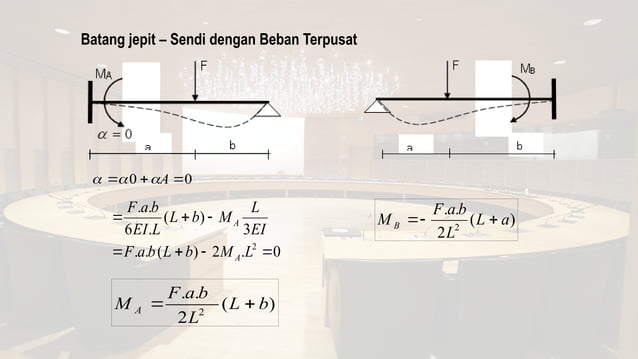 MEKANIKA REKAYASA 3 METODE DISTRIBUSI MOMEN (CROSS) | PPTX