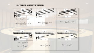 MEKANIKA REKAYASA 3 METODE DISTRIBUSI MOMEN (CROSS) | PPTX