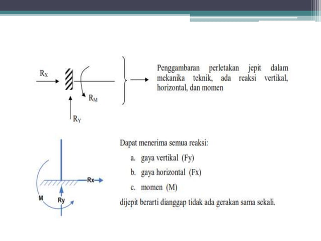 MEKANIKA REKAYASa i_2020-03-08 02-31-04000.PPTX