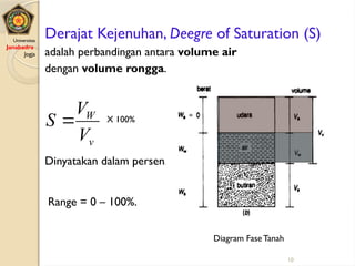 Mekanika Tanah 1 - Pertemuan #2 ( Teknik Sipil - Teguh Widodo ) | PPTX