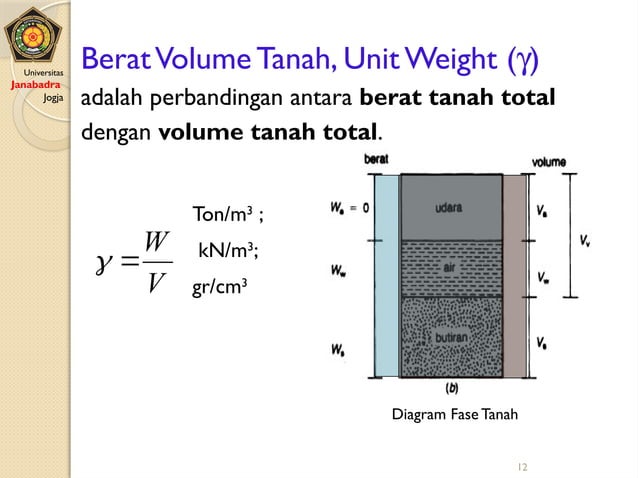 Mekanika Tanah 1 - Pertemuan #2 ( Teknik Sipil - Teguh Widodo ) | PPT