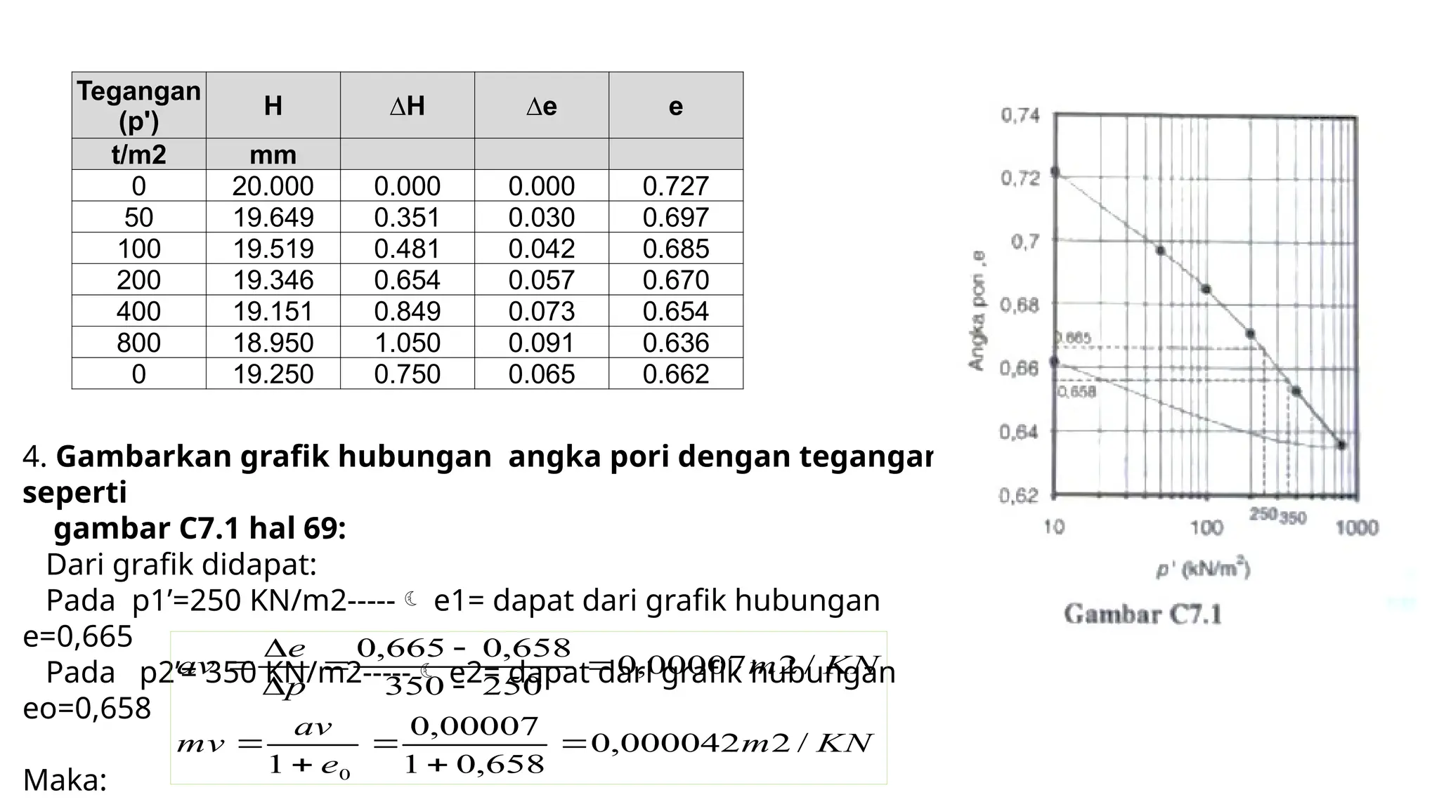 MEKANIKA_TANAH_2_KONSOOOLIDAAASIIII.pptx