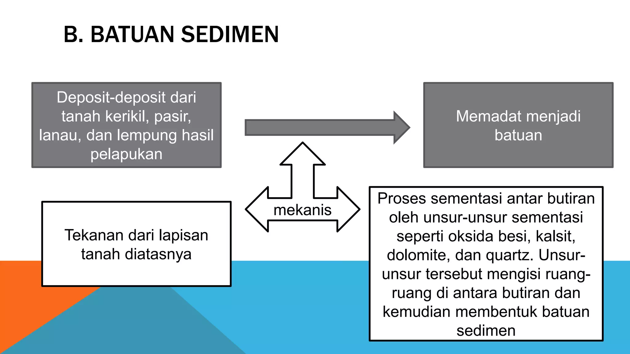 MEKANIKA TANAH DAN GEOHIDROLIKA 1.pptx