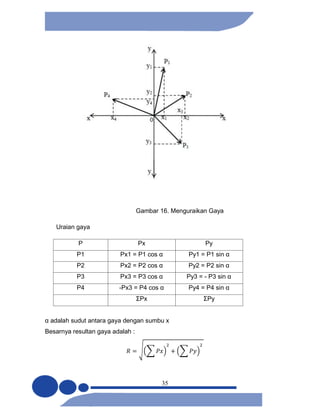 Mekanika Teknik_Penyusunan Gaya Gaya Gedung | PDF