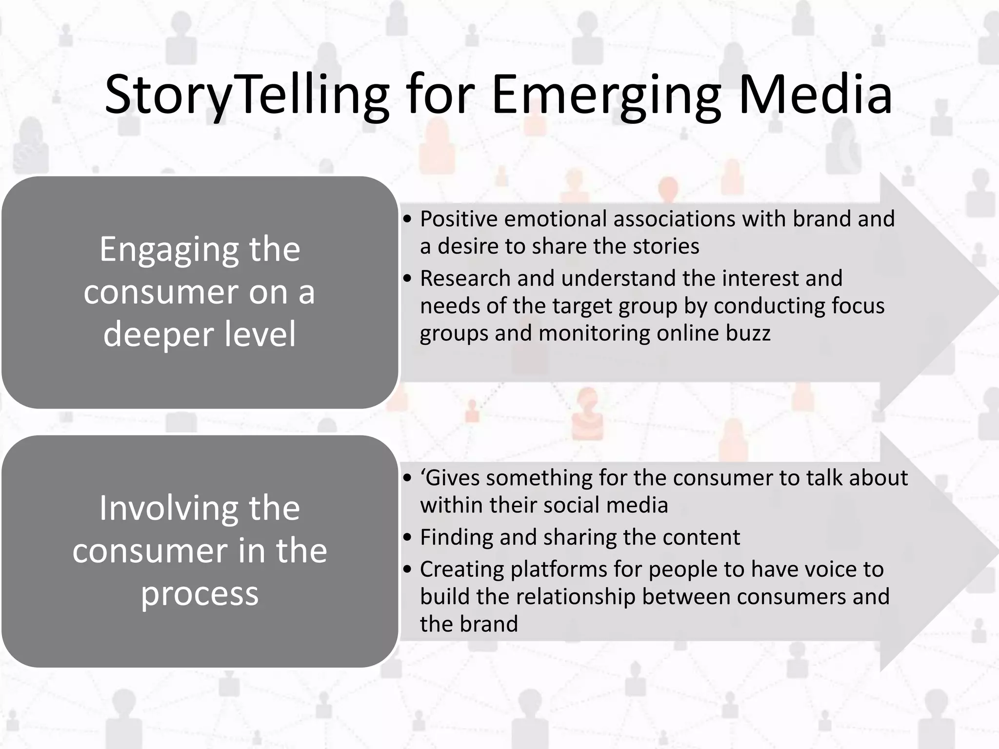 Mekanism- Engineering Viral Marketing | PPT