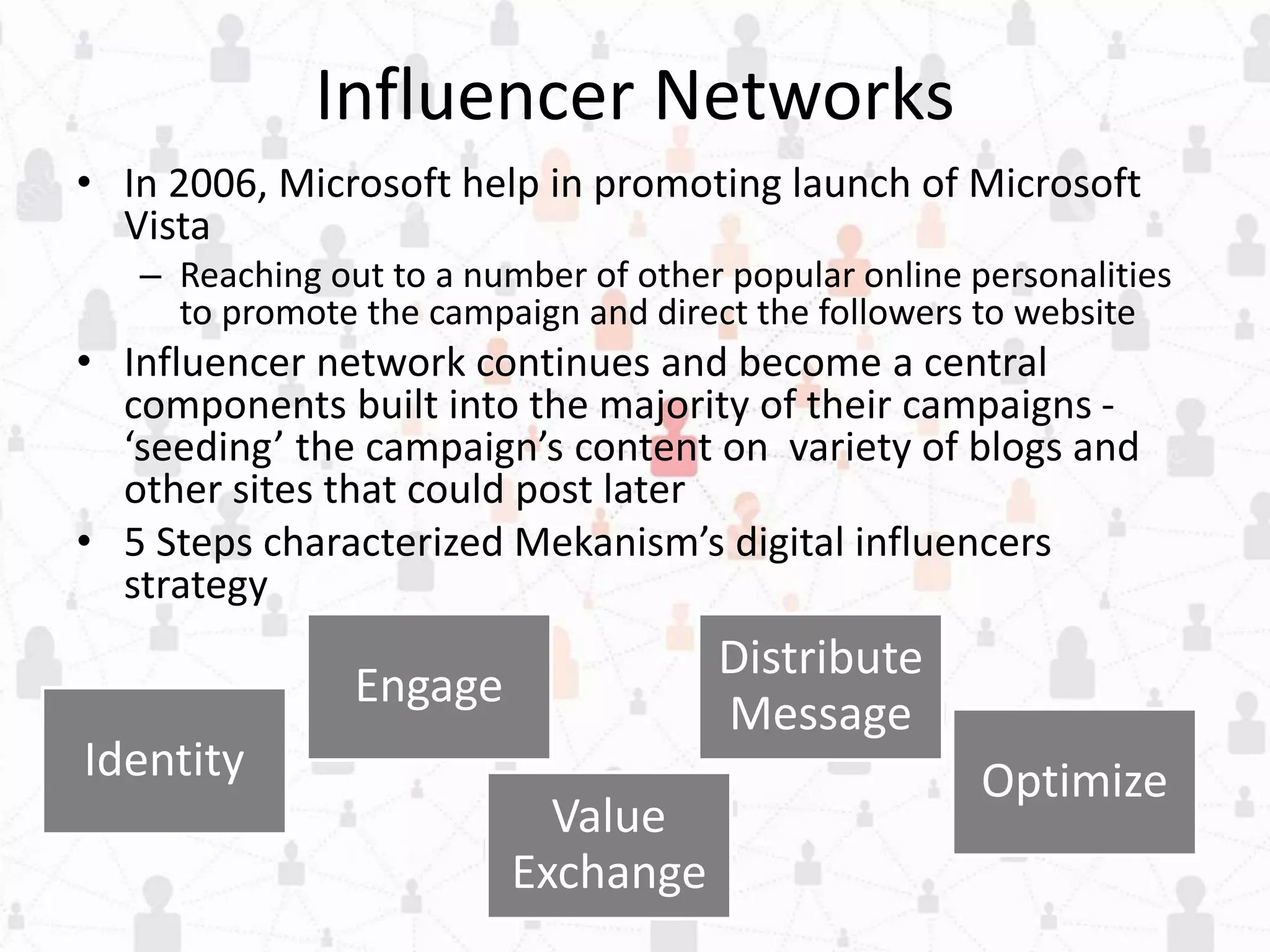 Mekanism- Engineering Viral Marketing | PPT