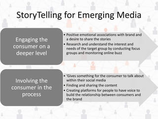 Mekanism- Engineering Viral Marketing | PPTX