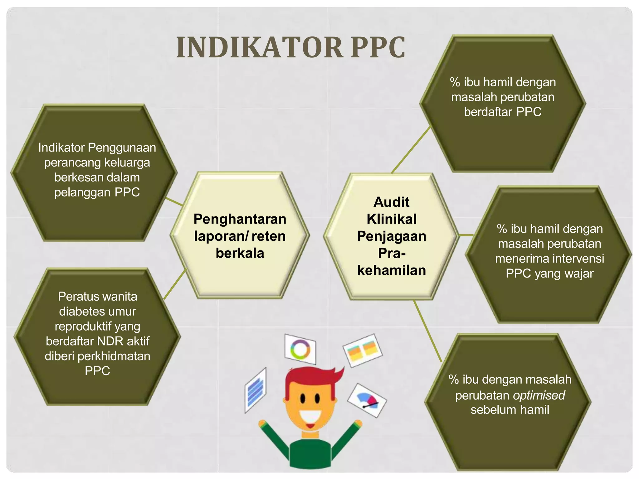 Mekanisma PPC & Pelaporan Program.pptx