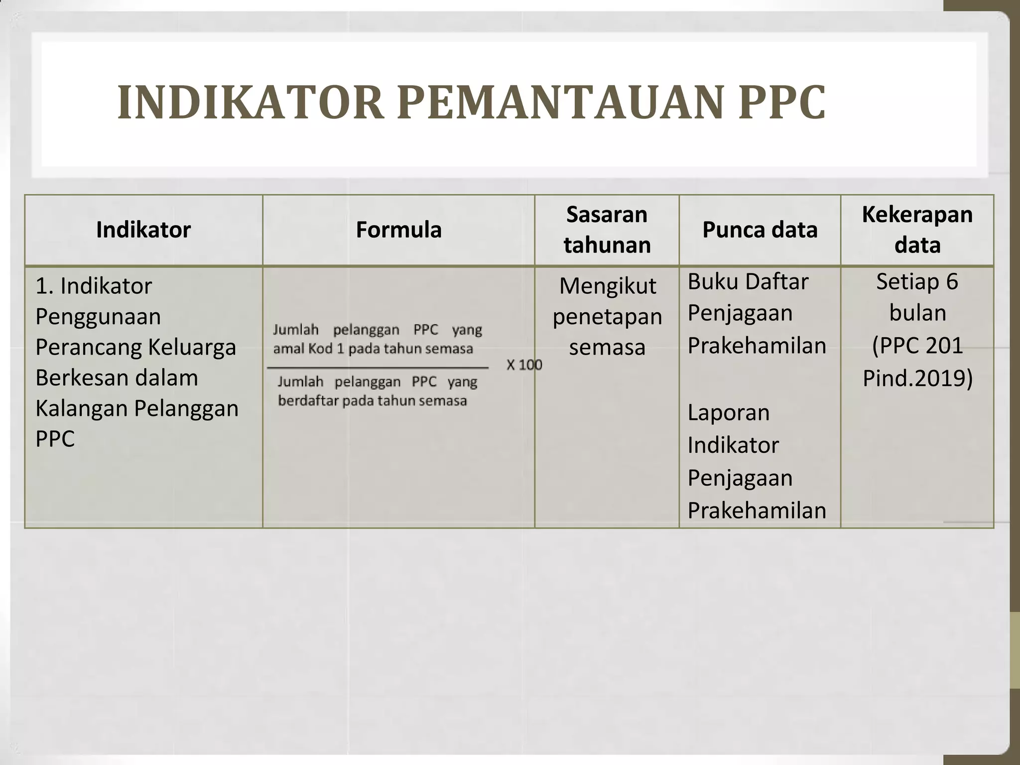 Mekanisma PPC & Pelaporan Program.pptx