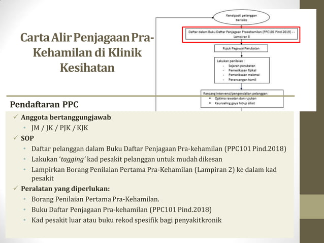 Mekanisma PPC & Pelaporan Program.pptx