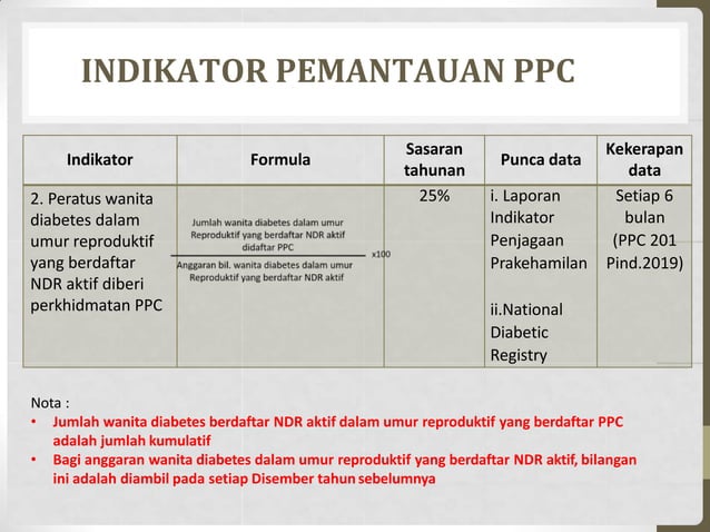 Mekanisma PPC & Pelaporan Program.pptx