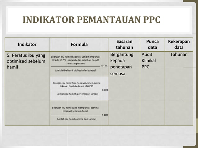 Mekanisma PPC & Pelaporan Program.pptx